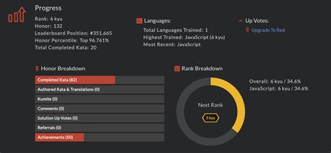 Achieve Mastery Through Challenge Codewars