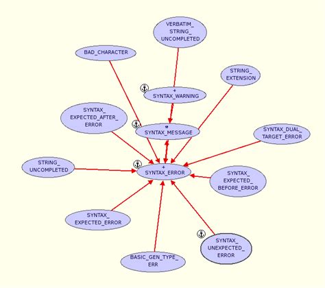 Eiffelstudio An Eiffelsoftware Project Syntax Checkingparser