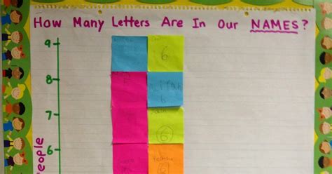 Name Bar Graph Artofit