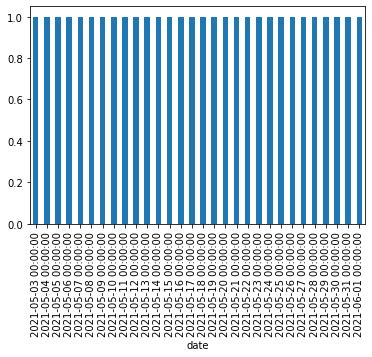 How To Fix Pandas To Datetime Wrong Date And Errors