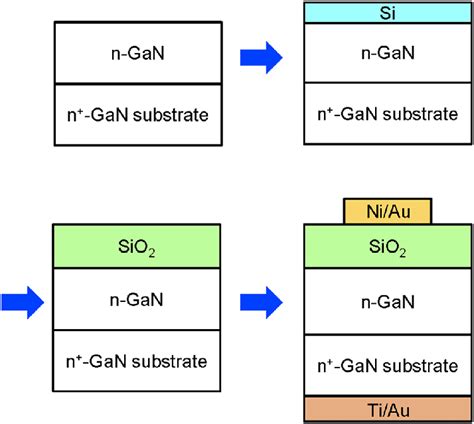 Schematic Diagram Of The Sample Fabrication Sequence Download