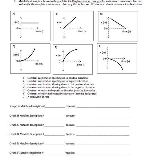 Solved Match The Description Below To The Graph For The Chegg