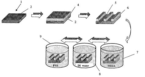 Lithography Based Patterning Of Layer By Layer Nano Assembled Thin Films Eureka Patsnap