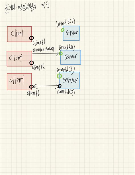CSAPP 단원 공부 Importunate