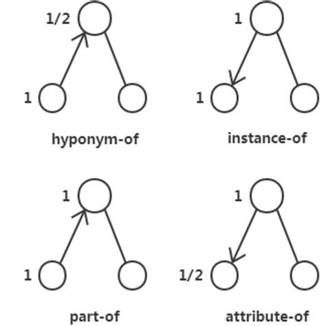 Eight Cases Of Node Jumping With Their Disclosure Values Download