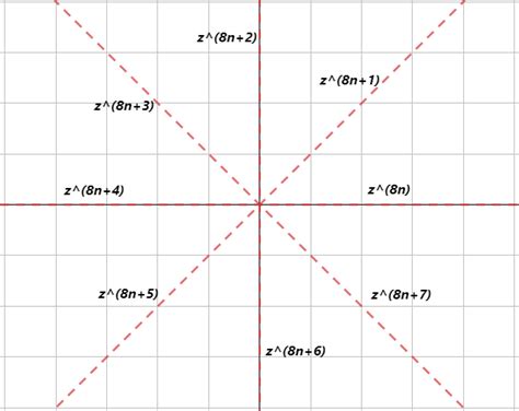 Complex Numbers Finding The Principal Arguement Mathematics Stack Exchange