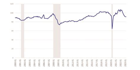 Research March Industrial Production Index