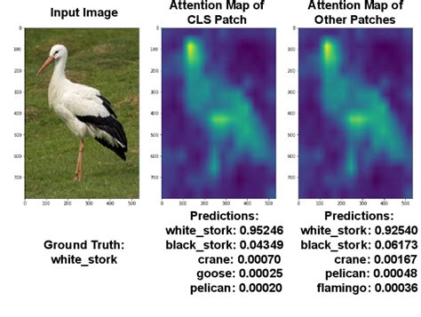 Figure 1 From Interpretability Aware Vision Transformer Semantic Scholar