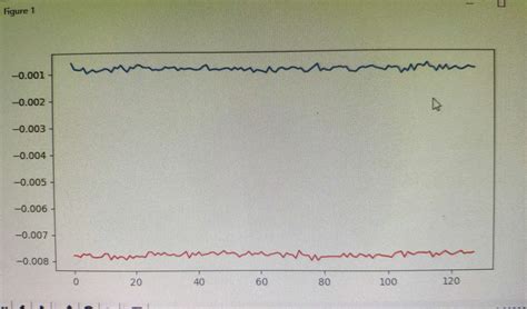 Weird Analog Modulation Data Issue RadioML Dataset GitHub