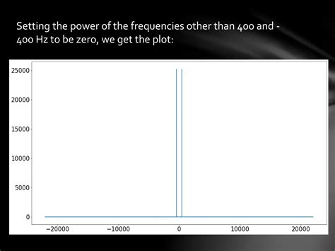 Fourier Transform Applicationpptx