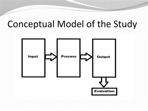 Ppt Writing Chapter 2 Theoretical Framework Powerpoint Presentation Id 5116301