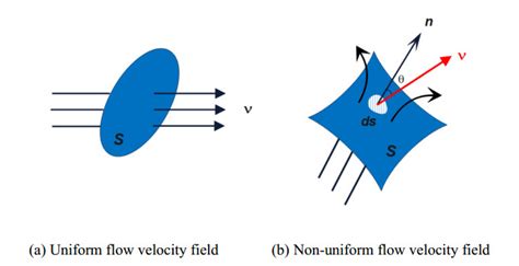 research on en route capacity evaluation model based on aircraft