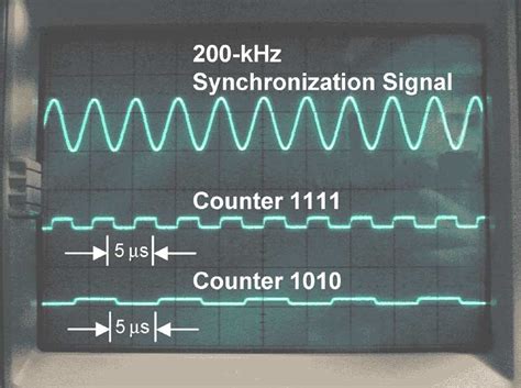 this scope photo was taken using an input sine wave of 13 1072 ghz