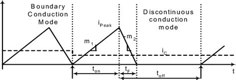 Variable Frequency Constant On Time Predictive Digital Current Mode Download Scientific