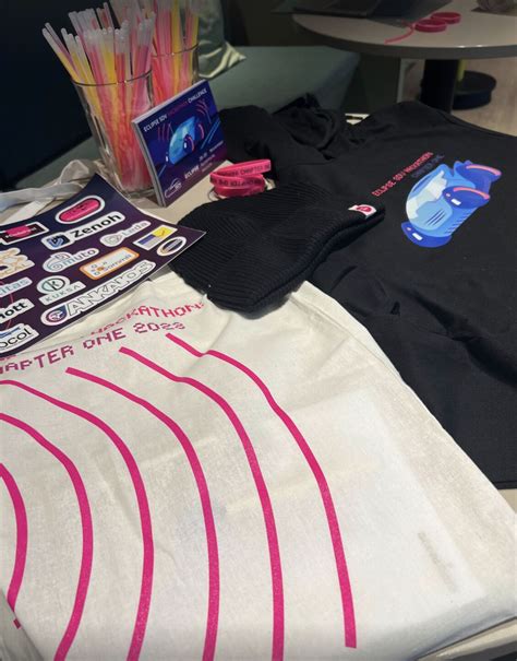 Sdv Eclipse Software Defined Vehicle