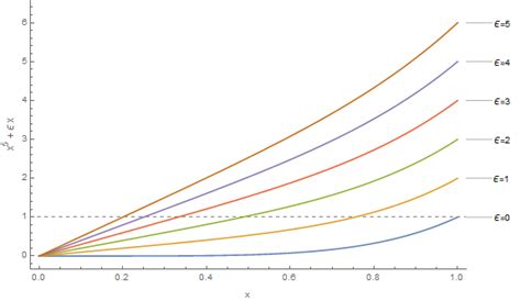 a simple example of perturbation theory let s talk about science