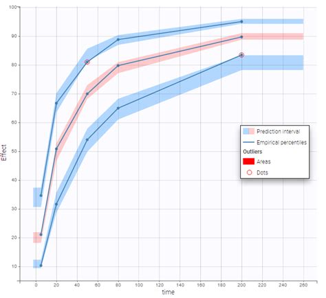Residual Error Model In Monolix