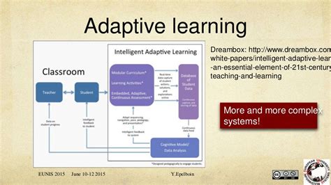 Adaptive Learning Platforms