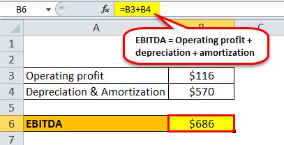 EBITDA Formula What Is It Examples Excel Calculation