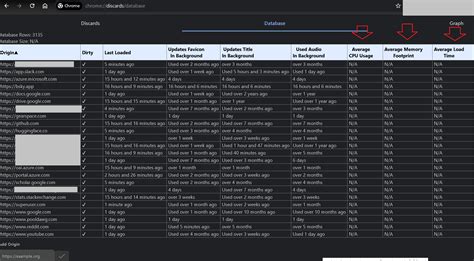 Windows Why Are Average CPU Usage Average Memory Footprint And Average Load Time Marked As N