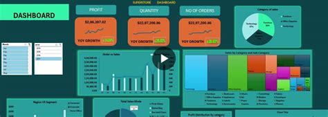 Lpu Scse Cse Excelindatascience Datavisualization Minorproject Exel Abhishek Sinha