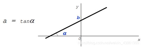 计算机视觉理论笔记 8 形状检测 Shape Detection Csdn博客