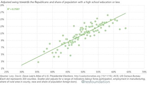 What The Conventional Wisdom About Trump And Working Class Whites Gets