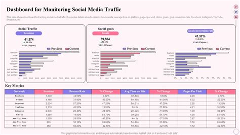 Integrating Social Media Tactics Dashboard For Monitoring Social Media Traffic Ideas Pdf