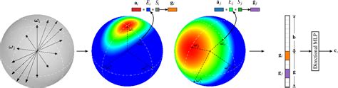 figure 2 from multiscale tensor decomposition and rendering equation