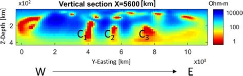 W E Vertical Section Of Inverse Resistivity Model Along A Profile Download Scientific Diagram