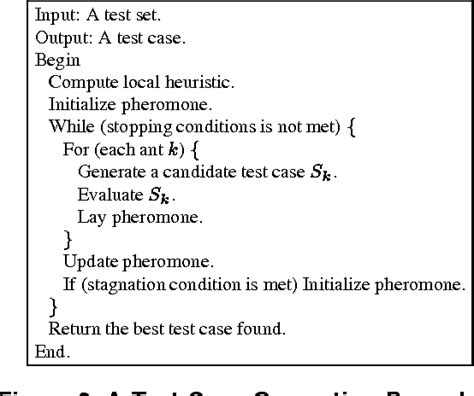 figure 1 from using artificial life techniques to generate test cases
