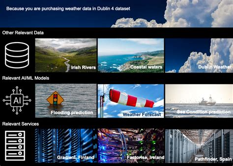 The Power Of Recommender Sedimark