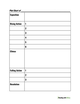 Plot Analysis Guide By Reading With Willow TPT