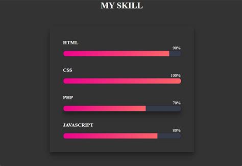 Loganathan G P On Linkedin Webdesign Css Frontenddevelopment Creativecoding Webdevelopment