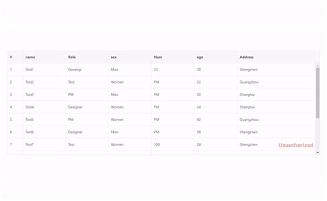 推荐 Vue 最好用非常强大表格组件 Vxe Table，vue 哪个表格组件好用 可不简单 博客园