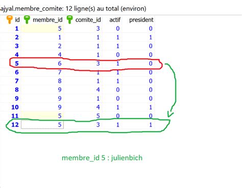 Résolu Symfony 5 Ne Maffiche Pas Ma Liste Correctement Page 1