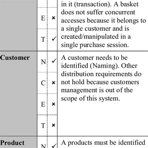 Example Of Interaction Analysis Model Download Scientific Diagram