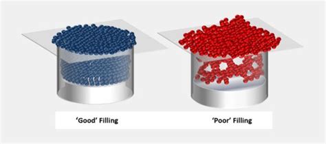 Tablet Capping And Lamination 8 Causes And Prevention Aipak