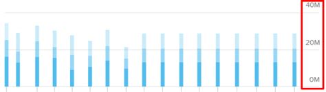 Javascript How To Position YAxes Labels In ChartJS Stack Overflow