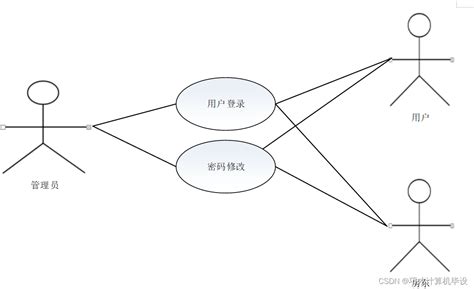 【附源码】基于javaweb的房屋租赁系统的设计与实现tz1os9计算机毕设ssmjavaweb租赁设计方案 Csdn博客