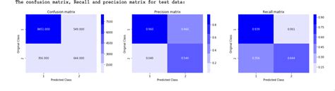 use transfer learning in bert model to predict correct descriptive