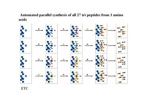 Combinatorial Chemistry In Drug Discovery Pptx