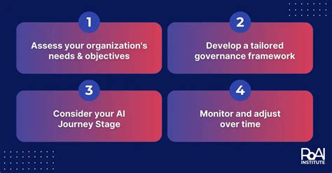 Maximizing AI ROI The Governance Framework That Delivers Results