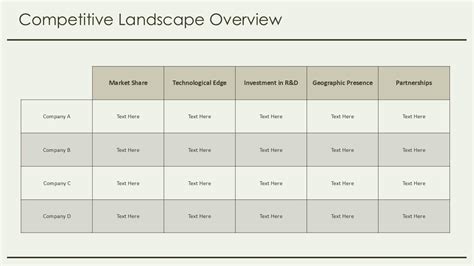 Top 10 Project Deep Dive Powerpoint Presentation Templates In 2025