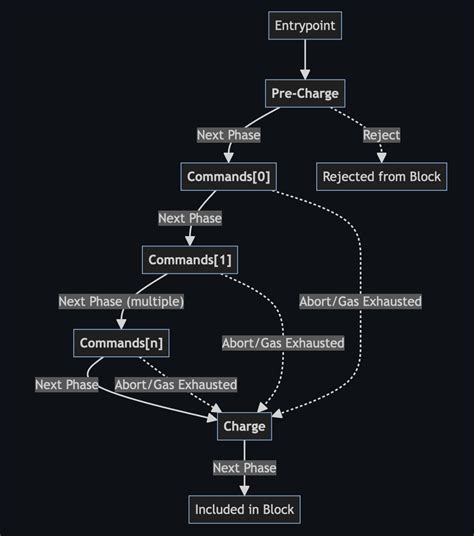 Nodes Parallelchain Mainnet Documentation