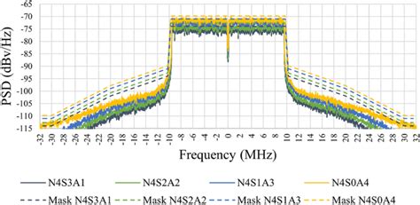 PSD As Function Of Frequency For All Modes At Download Scientific Diagram