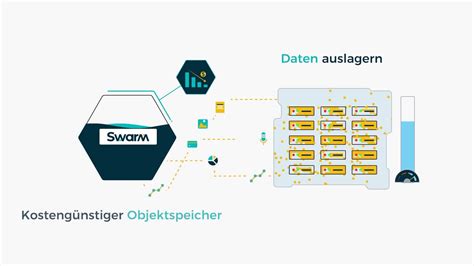 Aktives Archiv Mit Swarm Objektspeicher Datacore Software