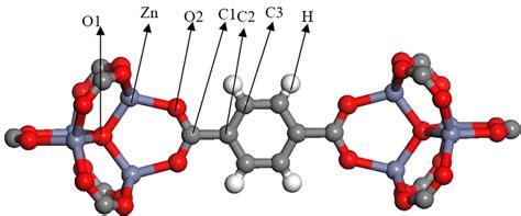 Model Clusters For Different Atoms Download Scientific Diagram