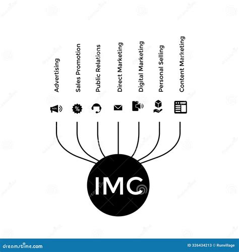 Integrated Marketing Communication Tool Stock Illustration