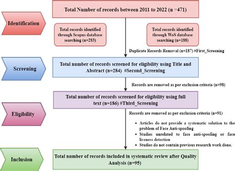 Figure 4 From Face Liveness Detection Using Artificial Intelligence